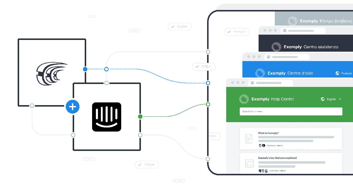 Crowdin + Intercom: Help Center Articles Localization | Crowdin Blog