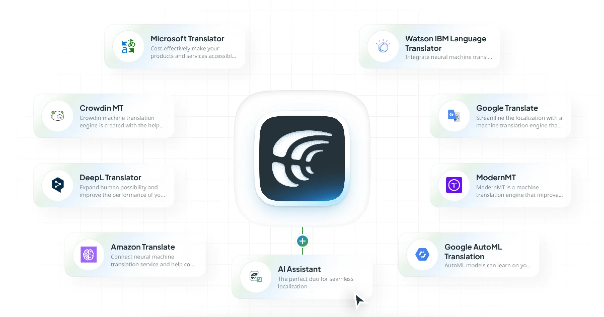 Machine Translation Systems: Market Size and Things to Consider When ...